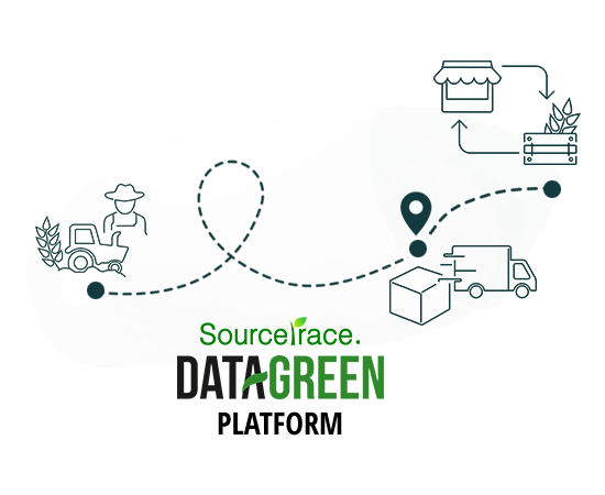 Best Farming Apps | Agri Value Chain Management Software | SourceTrace ...