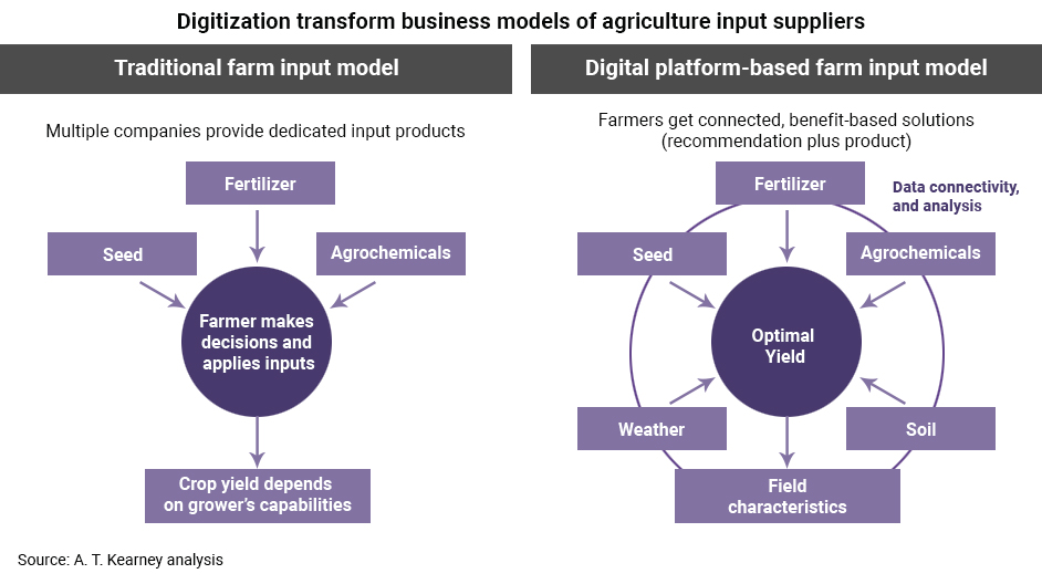 Digital Supply Chain: Fresh Fruits & Vegetables - SourceTrace Systems